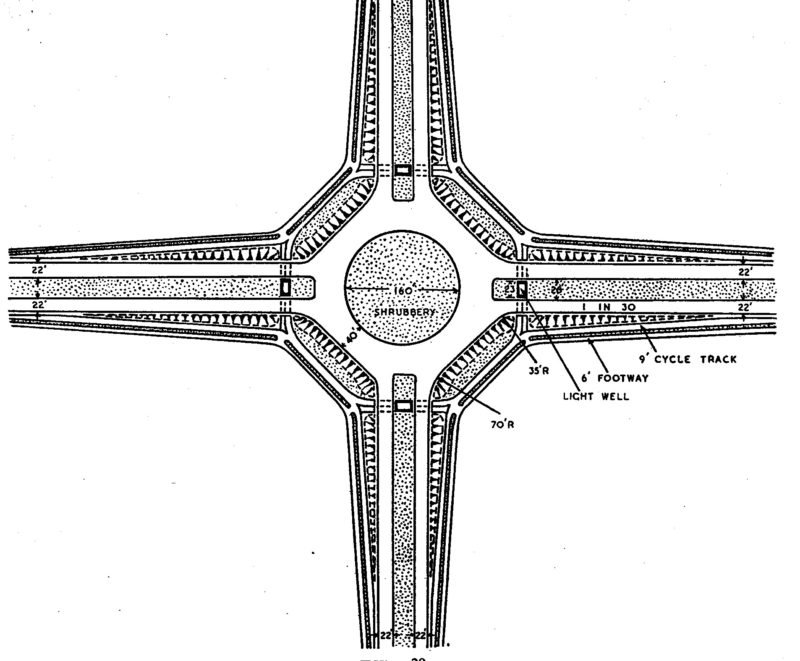 Length/Quality/Use | British Cycle Tracks