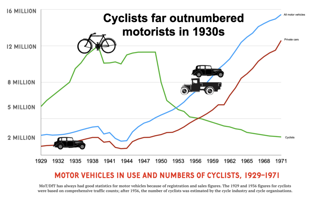 Bike Boom 1932-1939 | British Cycle Tracks